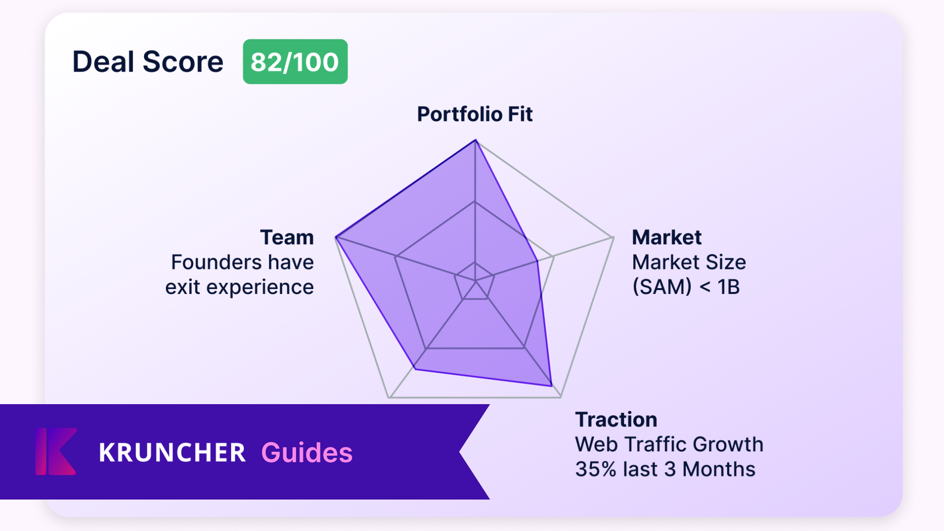 How to Customize Deal Score Framework